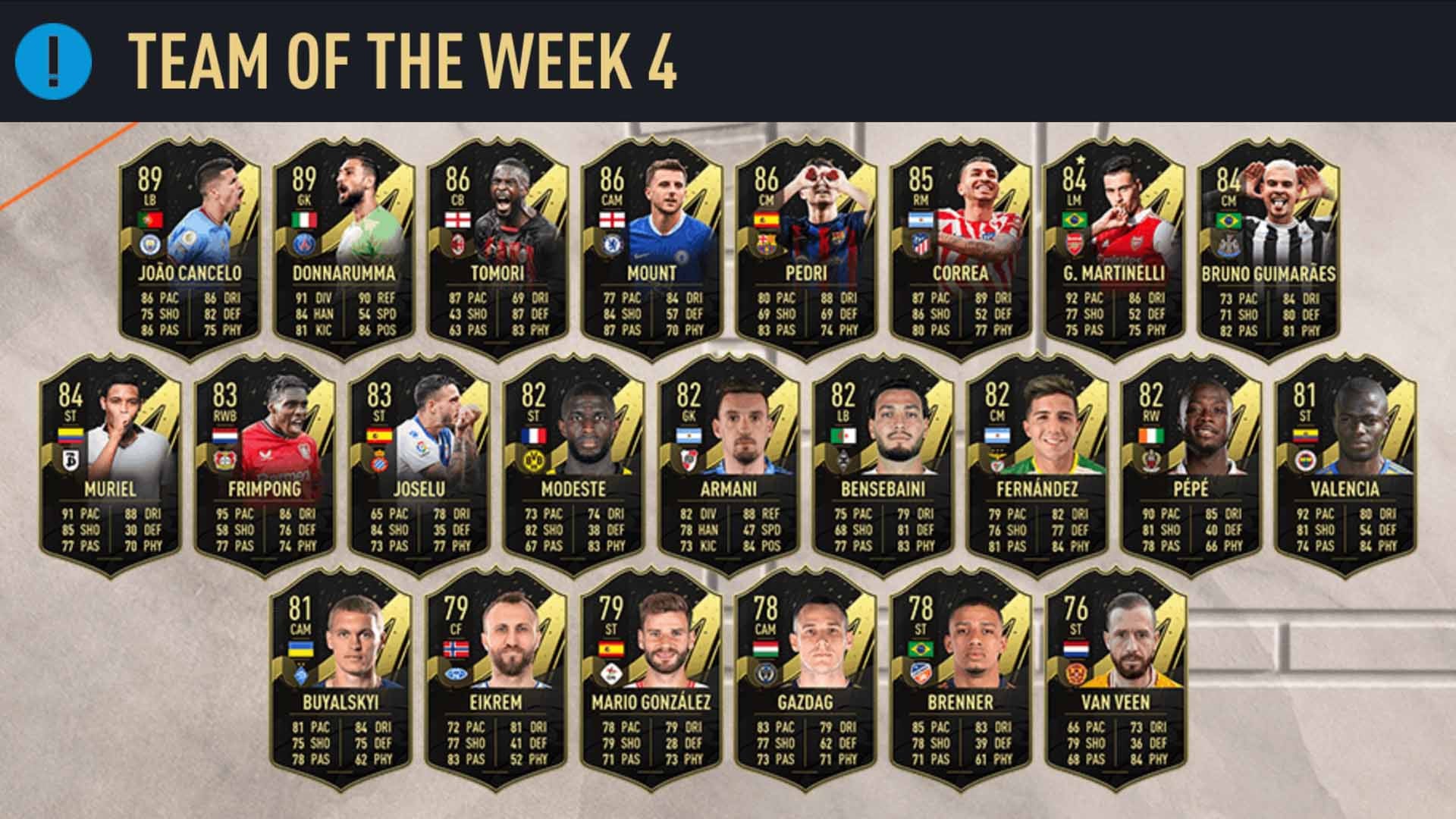 FIFA 23 TOTW 4 ist da! – Cancelo, Donnaruma und Mount sind die Stars im ...