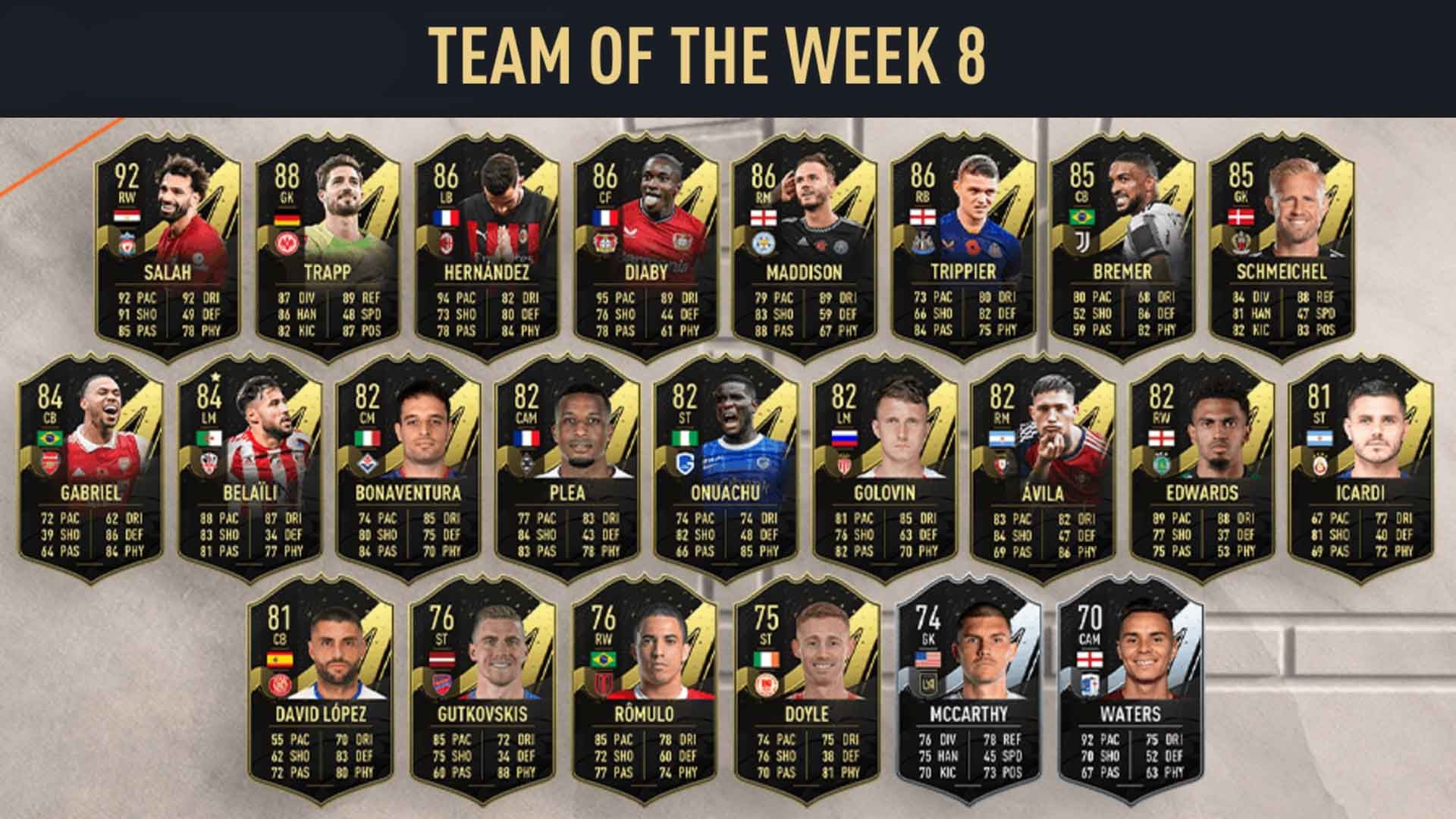 FIFA 23 TOTW 8: Salah, Trapp und Diaby sind die Stars des neuen Team ...