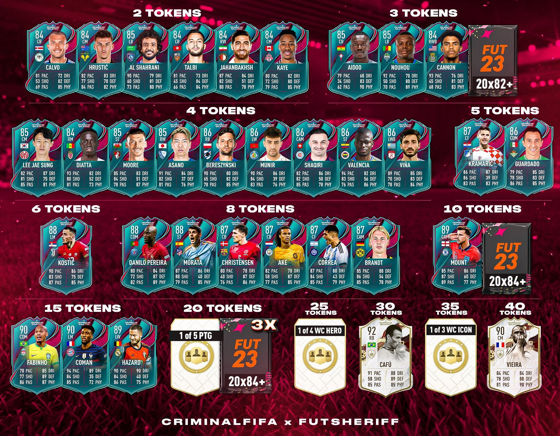 FIFA 23: World Cup Tausch Token Tracker – Alle SBCs und Aufgaben mit WC ...