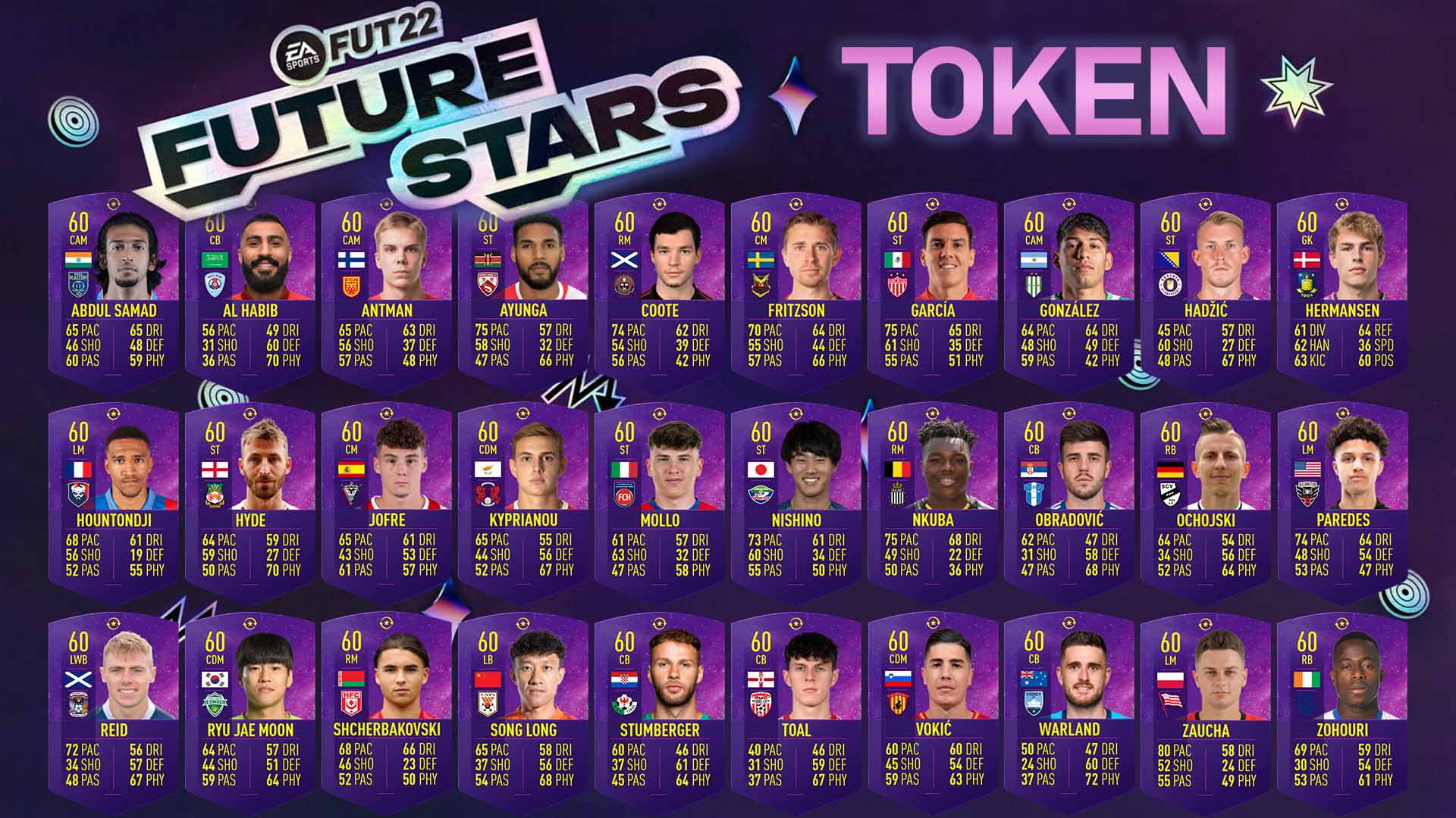 FIFA 22: Future Stars Token Tracker – Alle SBCs und Aufgaben mit Tausch ...