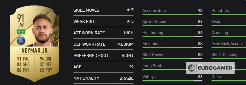 FIFA 22 best wingers: The best LW, best RW and best LM and RMs in FIFA ...