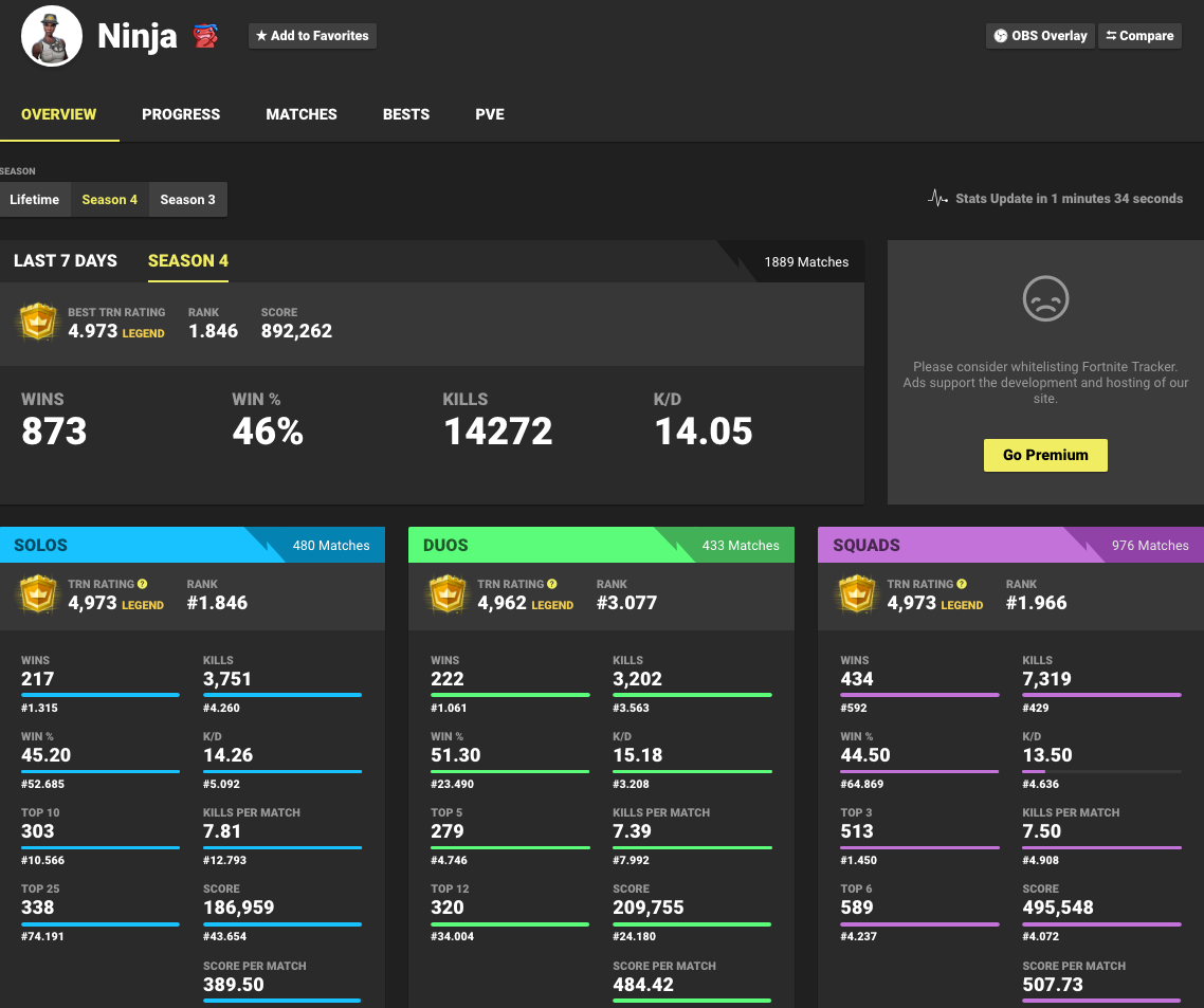 Statistiken ohne Ende: Fortnite Tracker weiß alles über eure ...