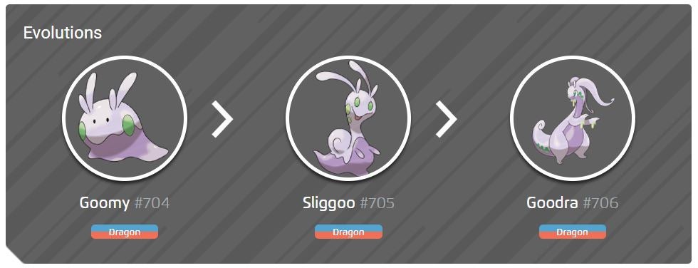 How to get Goomy, Spritzee and Swirlix in the latest Pokémon Go event ...