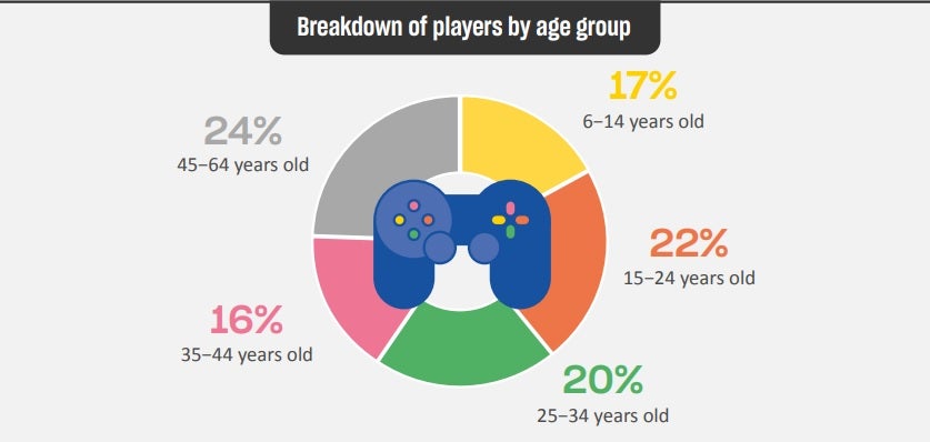How do Europe's gamers compare to America's? | GamesIndustry.biz