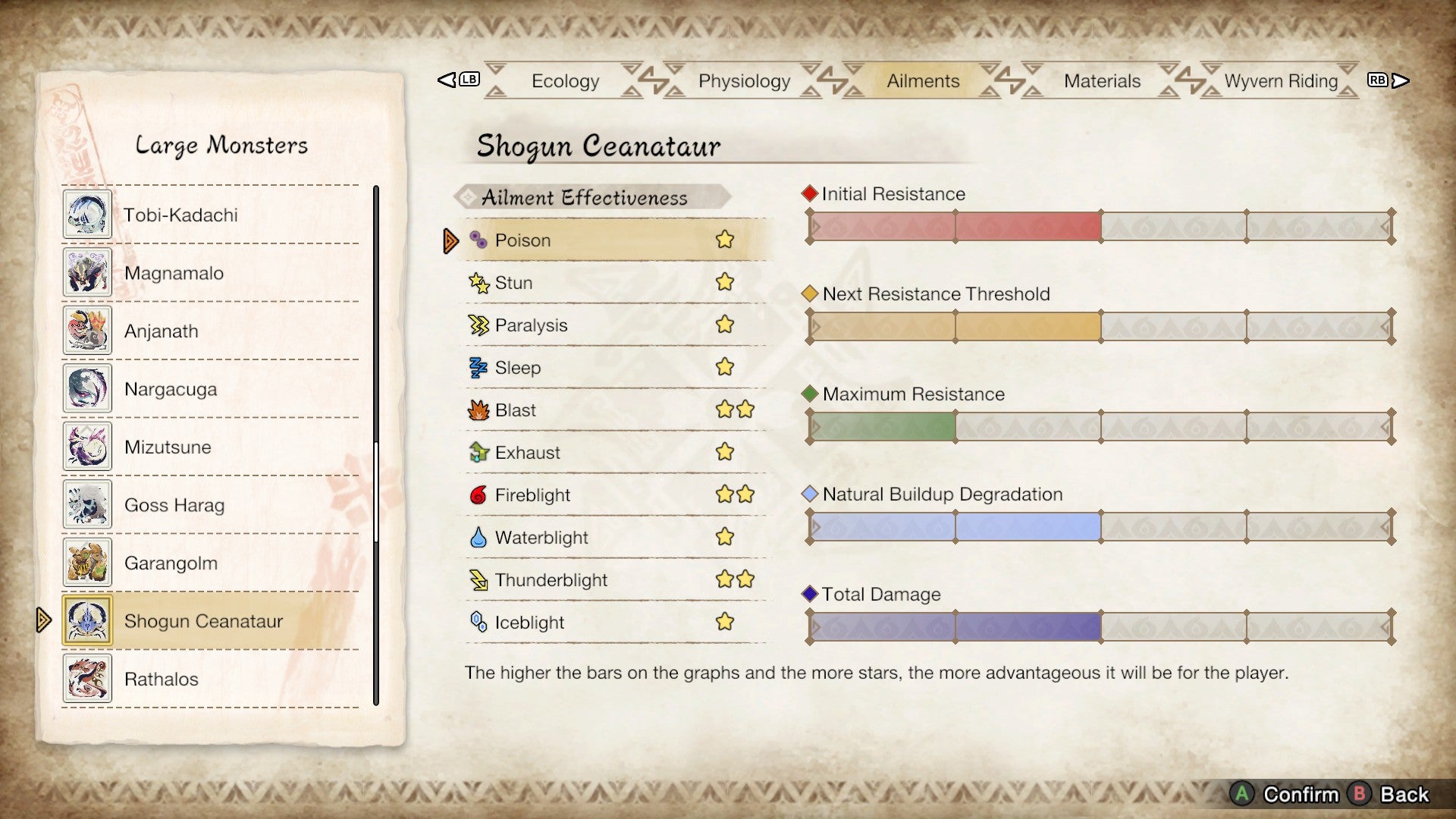 Monster Hunter Rise Sunbreak Shogun Ceanataur strategy, weakness, and ...