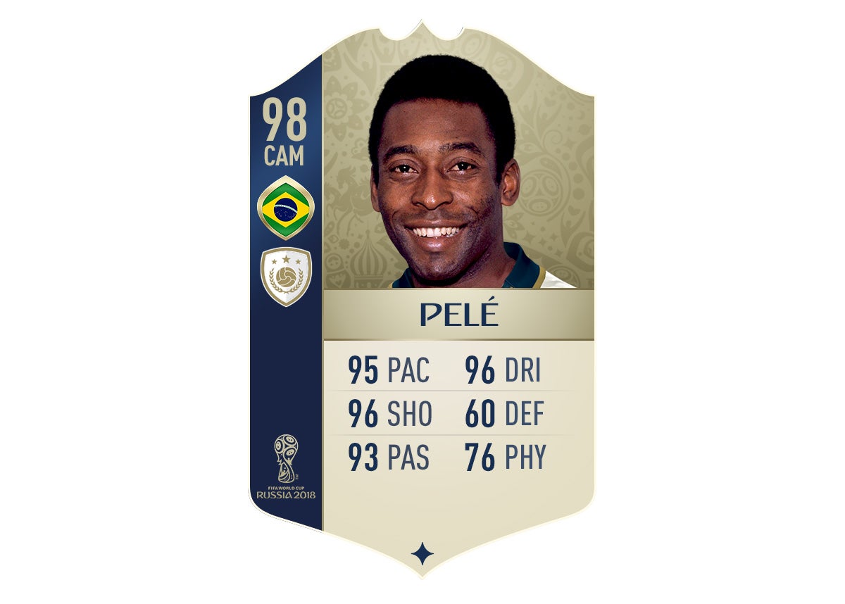 FIFA 18 World Cup ratings: The best World Cup players by overall ...