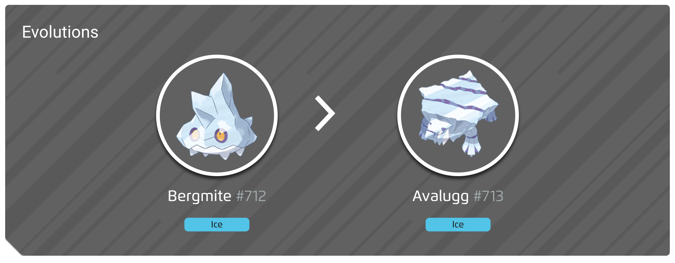 Bergmite 100% perfect IV stats, shiny Bergmite preview in Pokémon Go ...