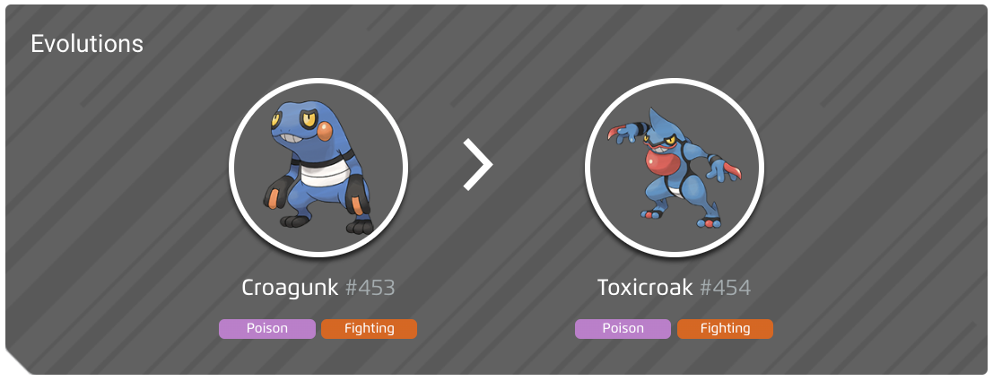 Croagunk 100% perfect IV stats, shiny Croagunk in Pokémon Go ...