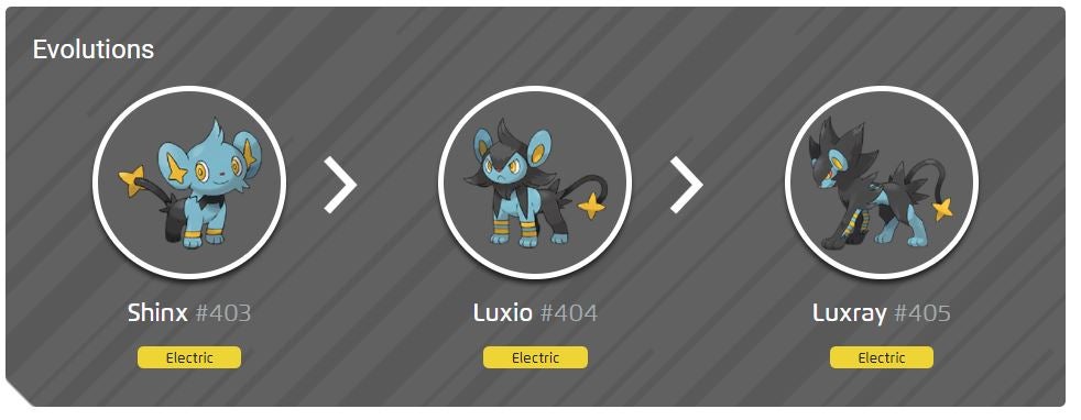 Shiny Shinx, evolution chart, 100% perfect IV stats and Luxray best ...