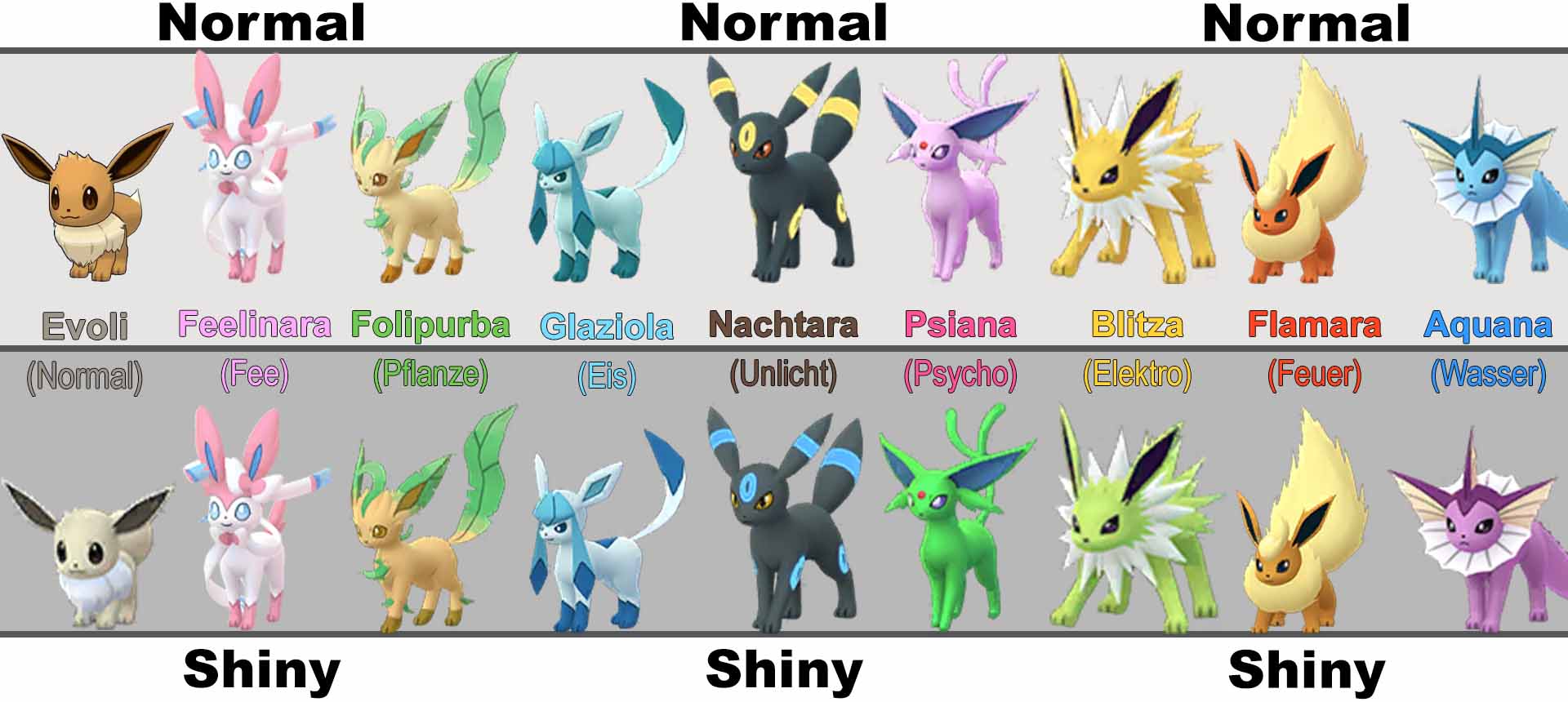 Pokemon Go: Evoli Entwicklungen - Alle Namen und Tricks | Eurogamer.de