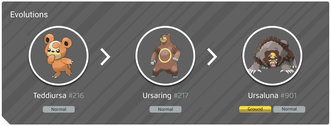 Shiny Teddiursa evolution chart, 100% perfect IV stats and Ursaluna ...