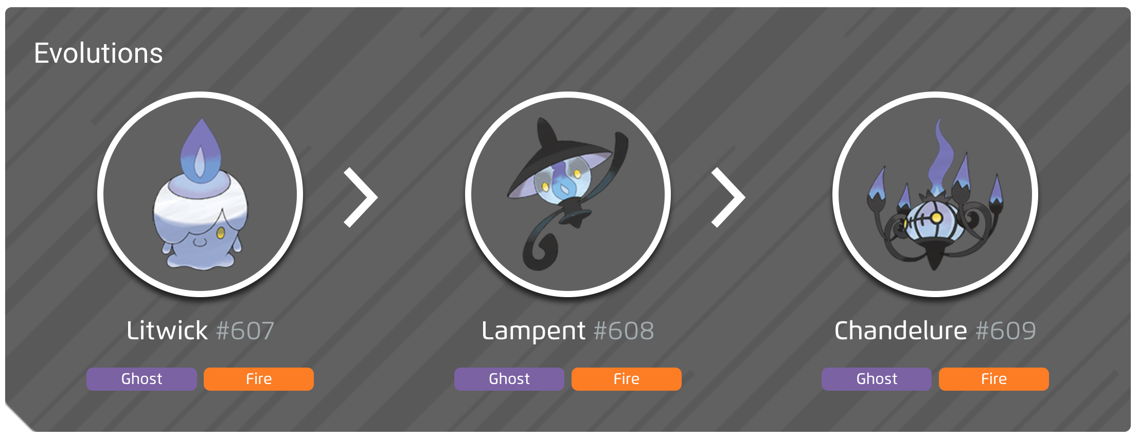 Shiny Litwick evolution chart, 100% perfect IV stats and Chandelure ...