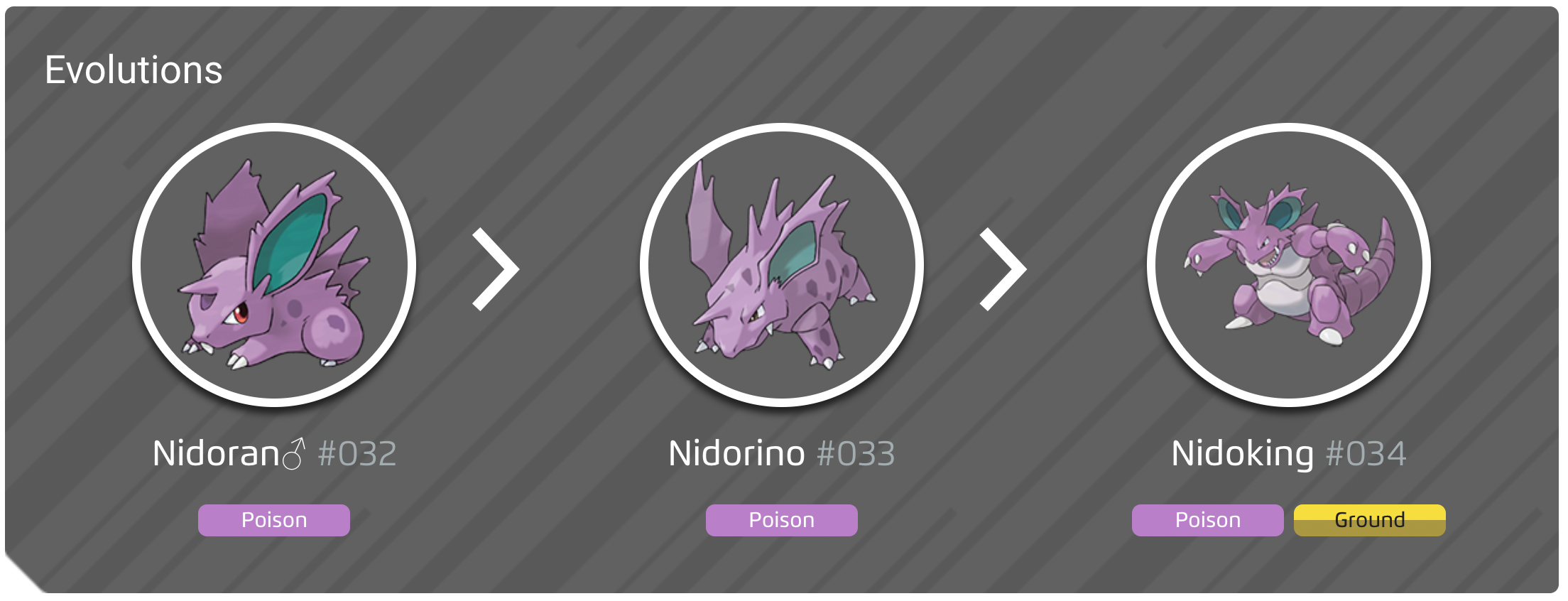 Nidoran Male 100% perfect IV stats, shiny Nidoran Male in Pokémon Go ...