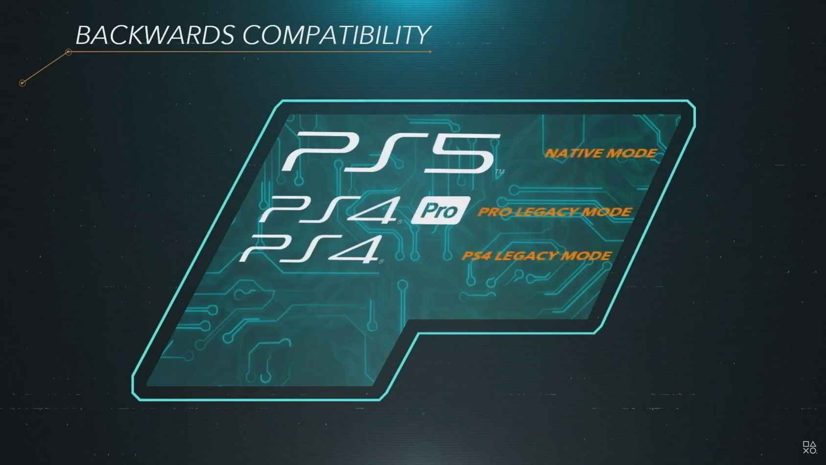 PS5 specs and features, including SSD, ray tracing, GPU and CPU for the ...