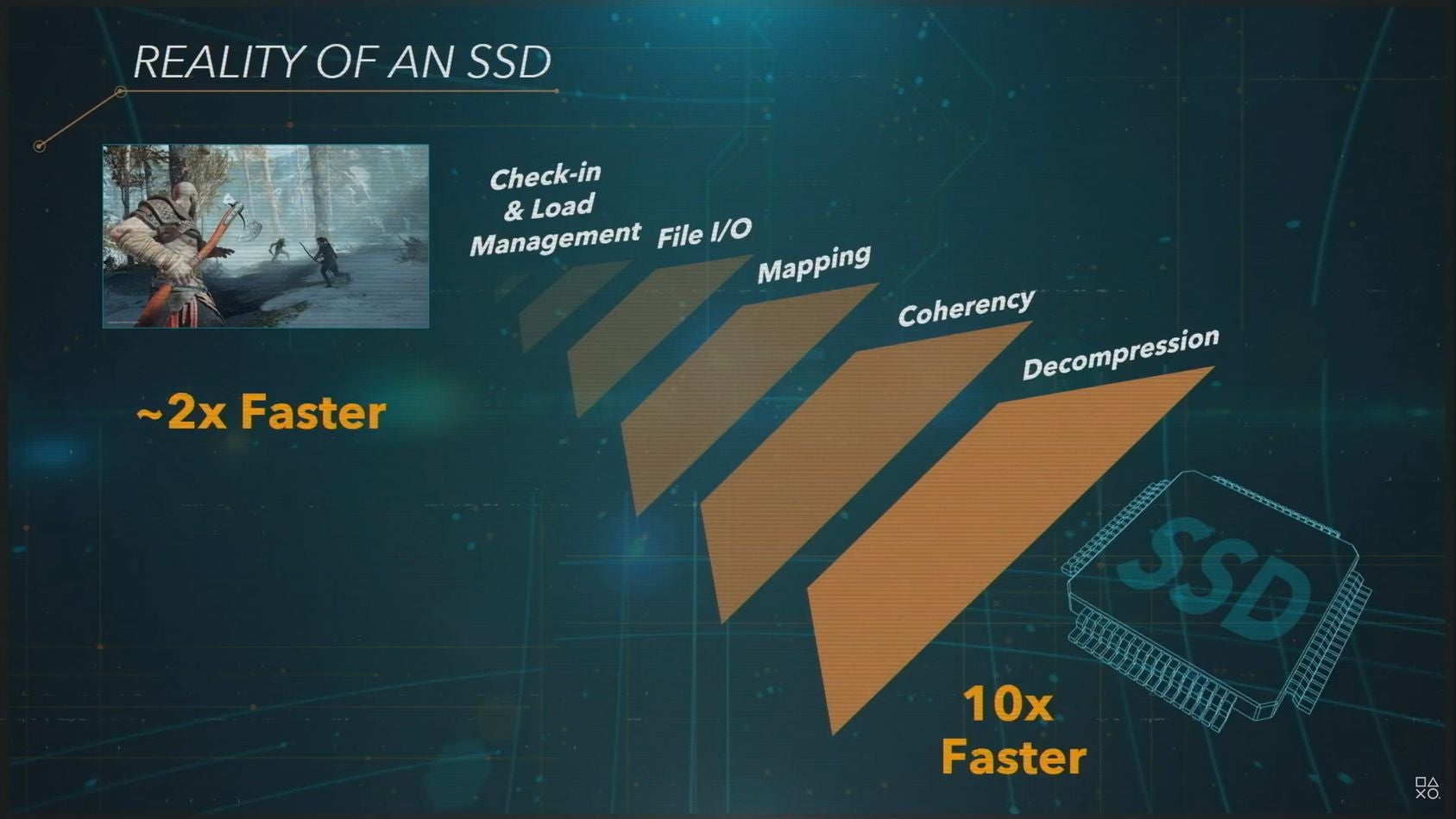 PS5 SSD expansion upgrades explained: Compatible SSDs and other ...