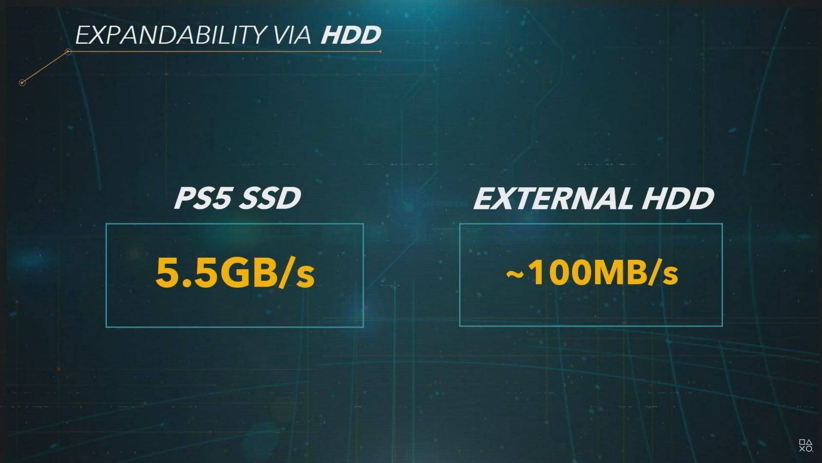 PS5 SSD expansion upgrades explained: Compatible SSDs and other ...