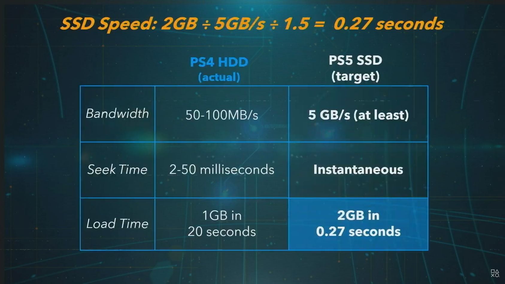 PS5 SSD expansion upgrades explained: Compatible SSDs and other ...
